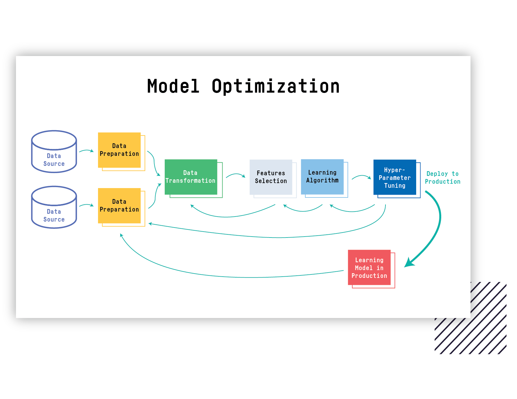 The Double Edged Sword Of Model Optimization